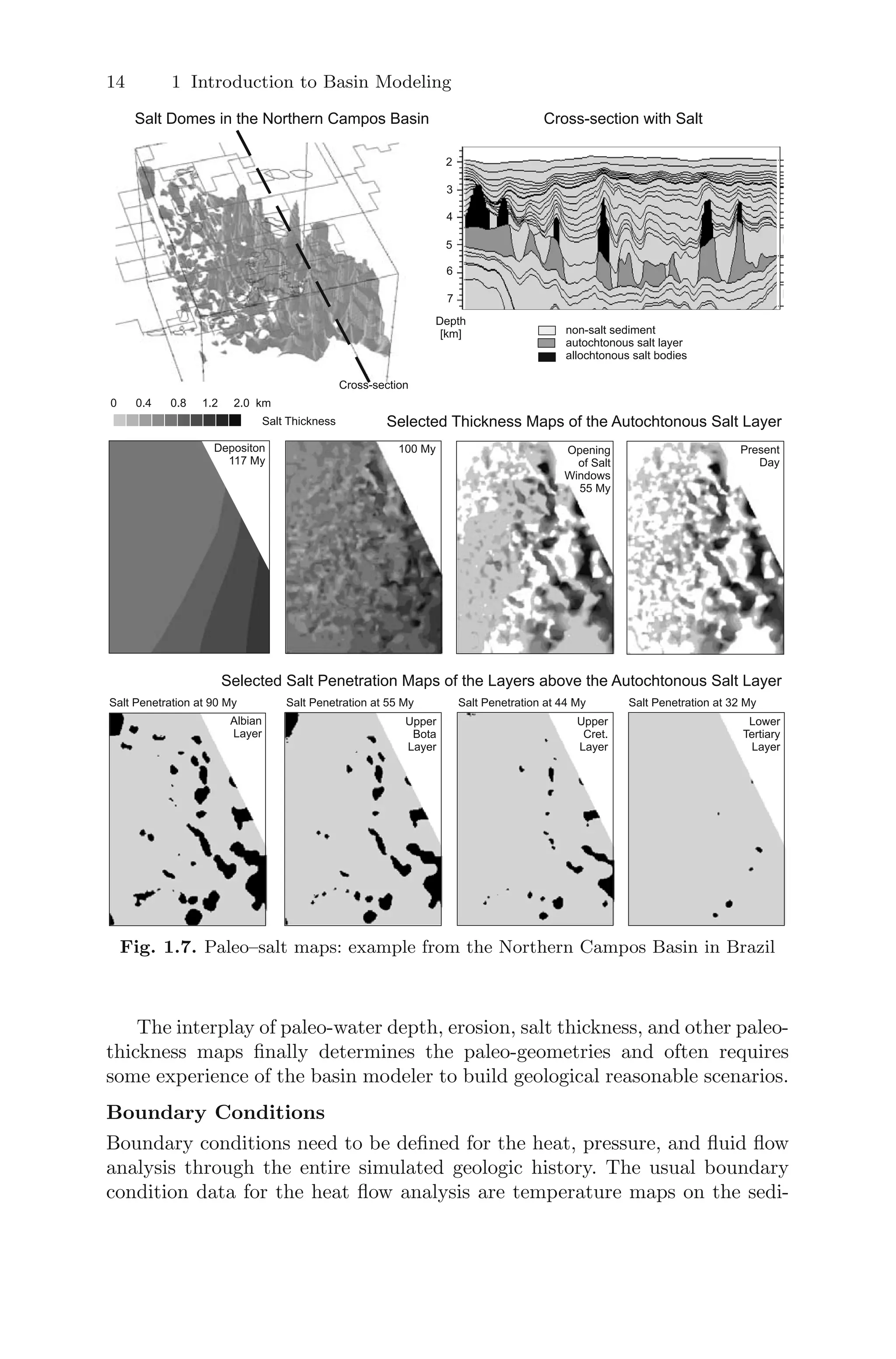 Fundamentals of Basin and Petroleum Systems Modeling.pdf