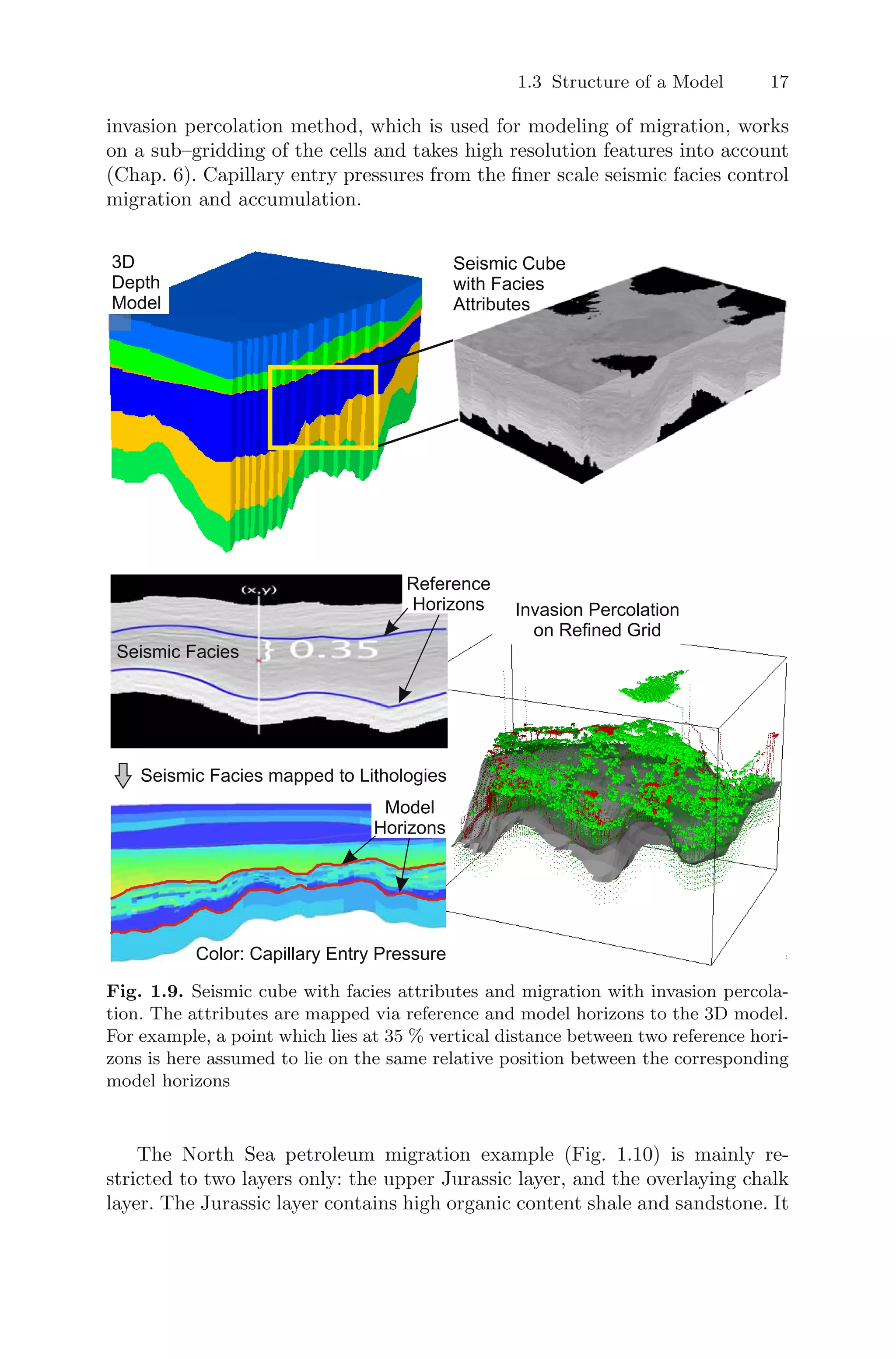 Fundamentals of Basin and Petroleum Systems Modeling.pdf