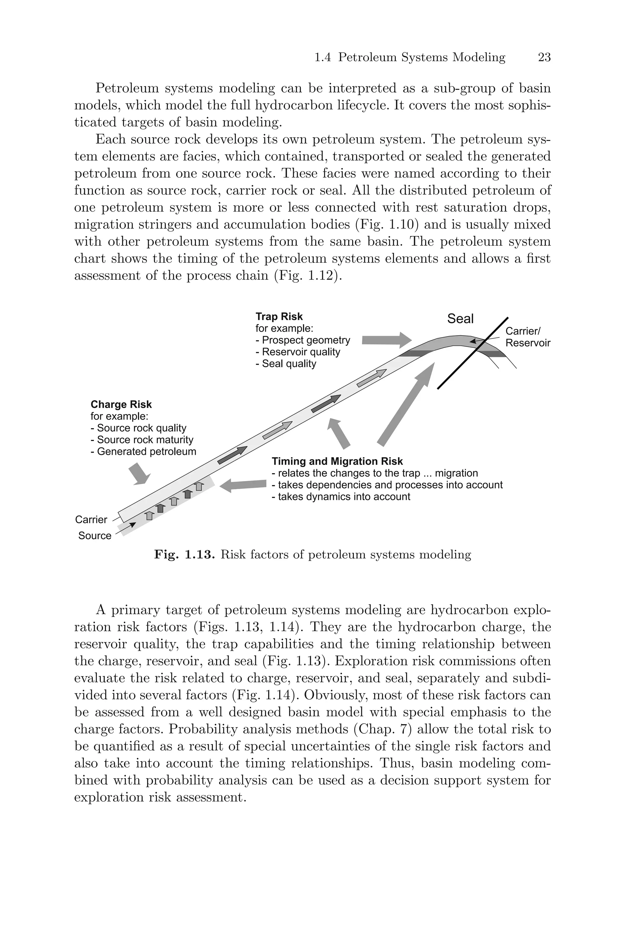 Fundamentals of Basin and Petroleum Systems Modeling.pdf