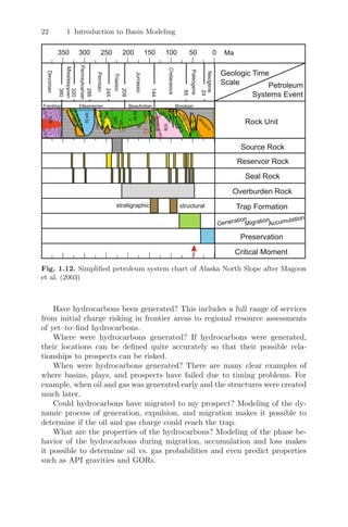 Fundamentals of Basin and Petroleum Systems Modeling.pdf