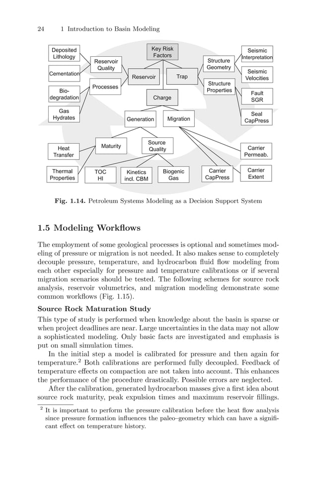 Fundamentals of Basin and Petroleum Systems Modeling.pdf