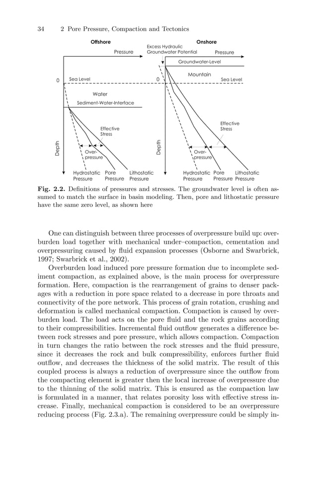 Fundamentals of Basin and Petroleum Systems Modeling.pdf