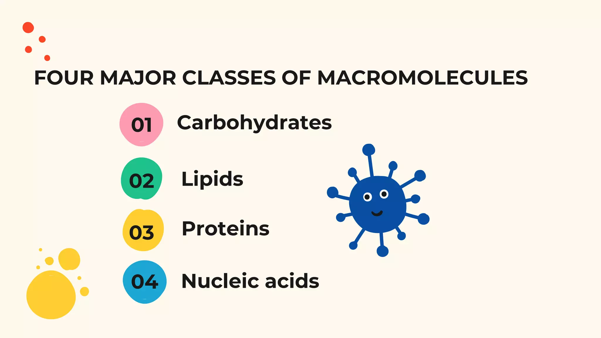 FUNDAMENTALS OF BIOLOGY WEEK 3-4.pptx