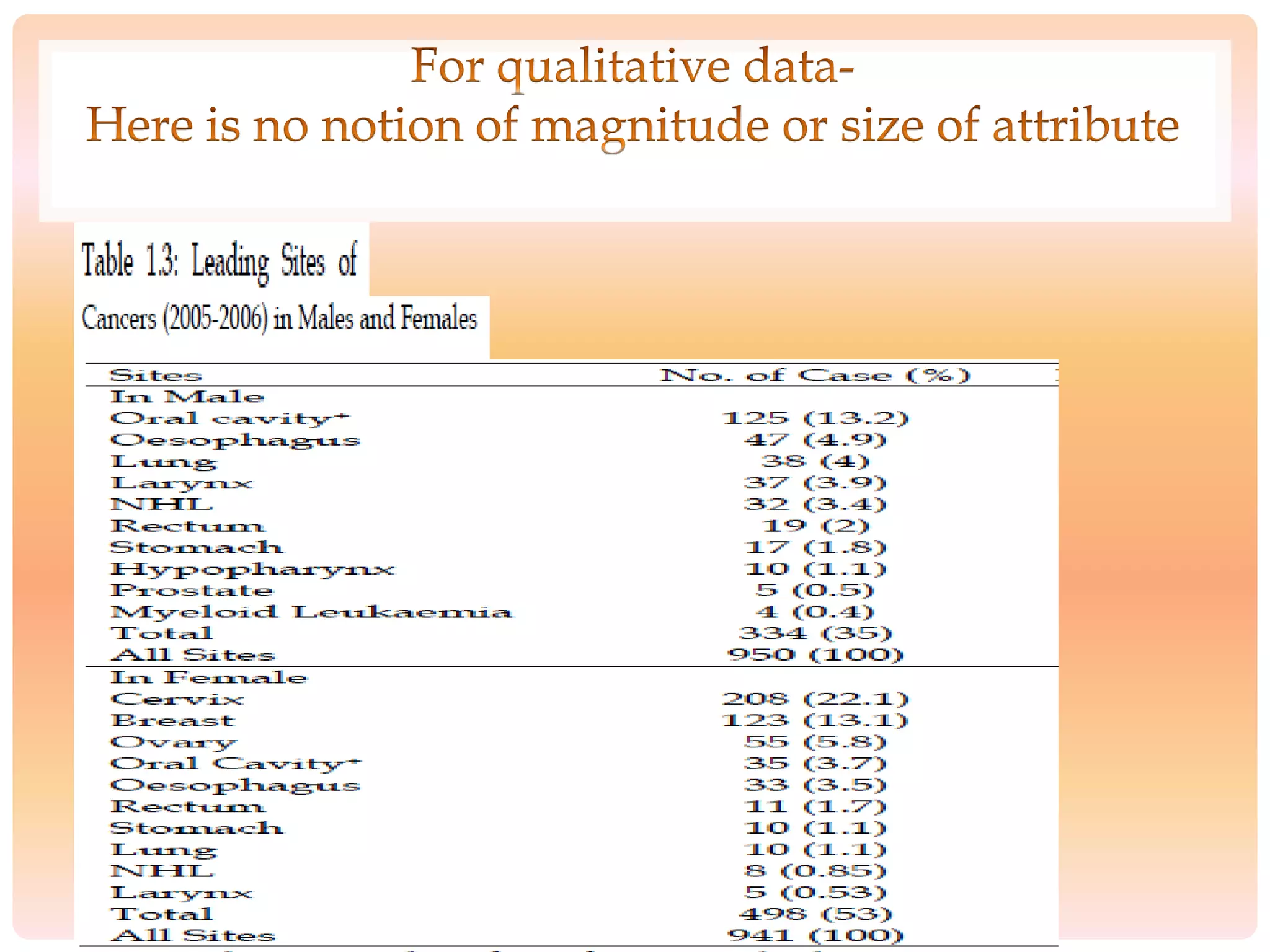 Fundamentals of biostatistics | PPTX
