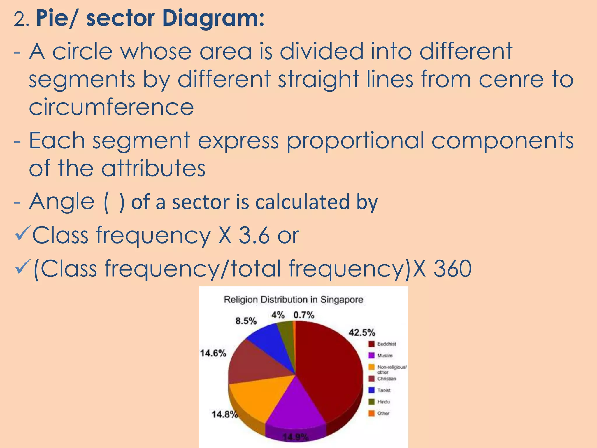 Fundamentals of biostatistics | PPTX