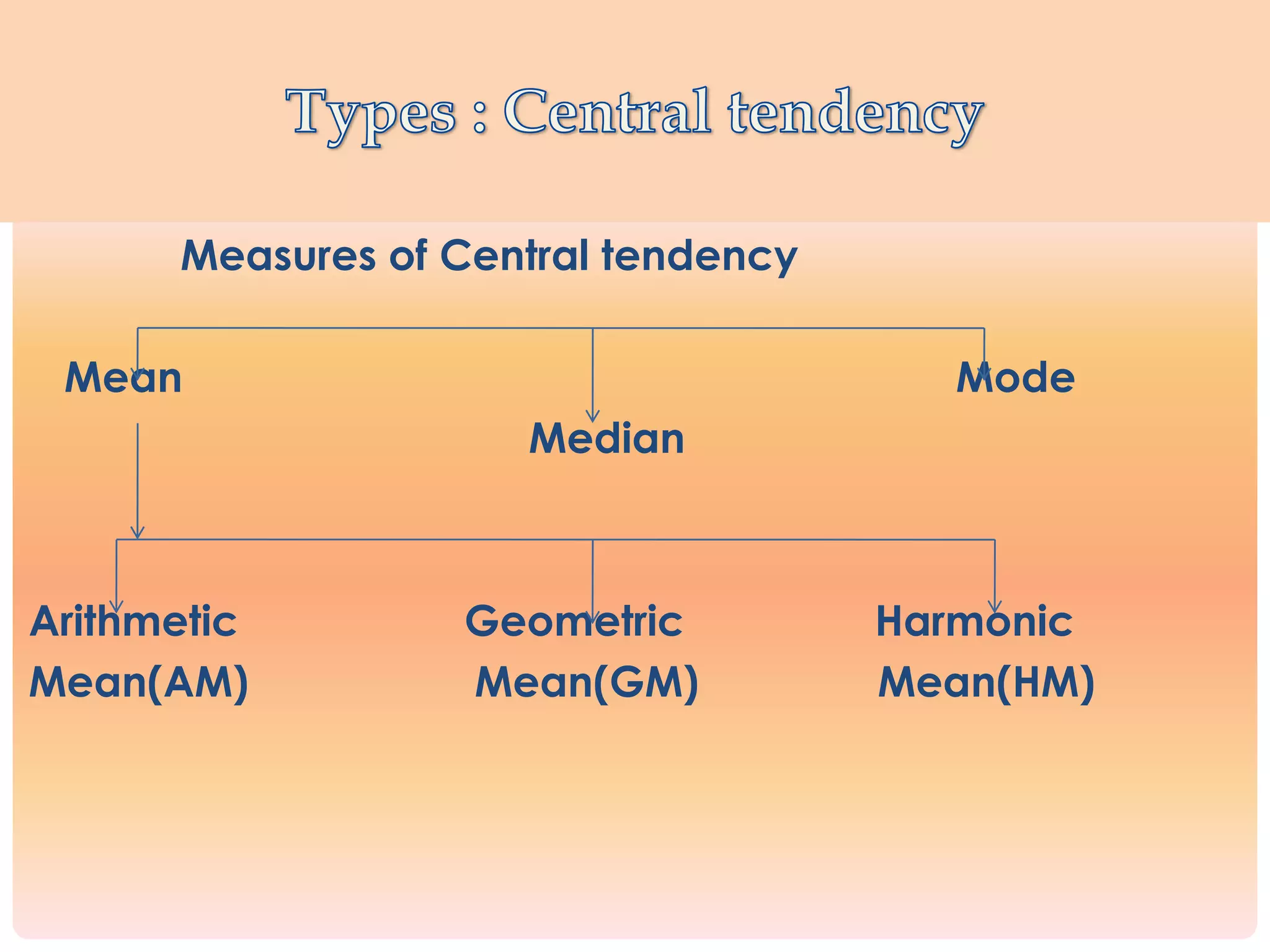 Fundamentals of biostatistics | PPTX | Science