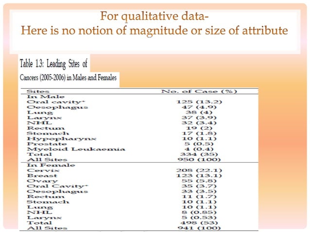 Fundamentals of biostatistics | PPTX | Science