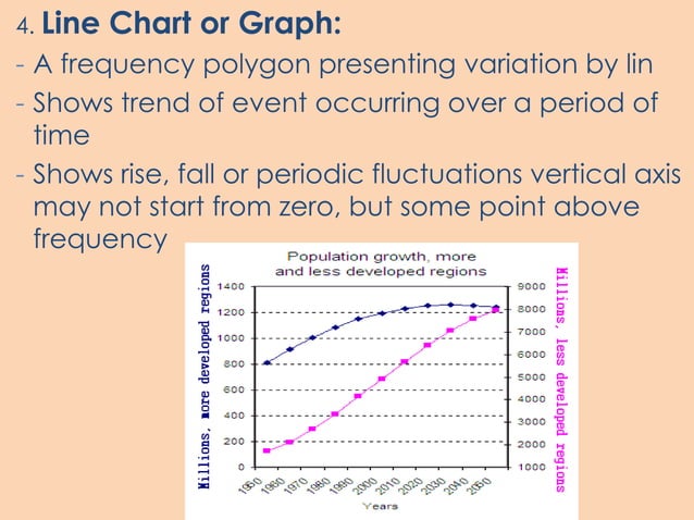 Fundamentals of biostatistics | PPTX | Science