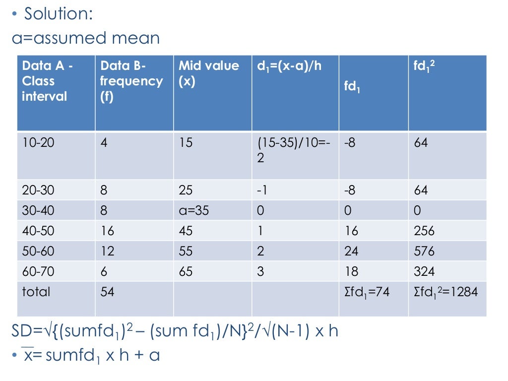 Fundamentals of biostatistics