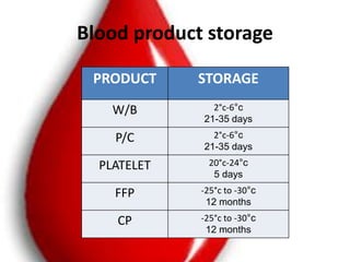 fundamentalsofbloodbanking-190728203315.pdf
