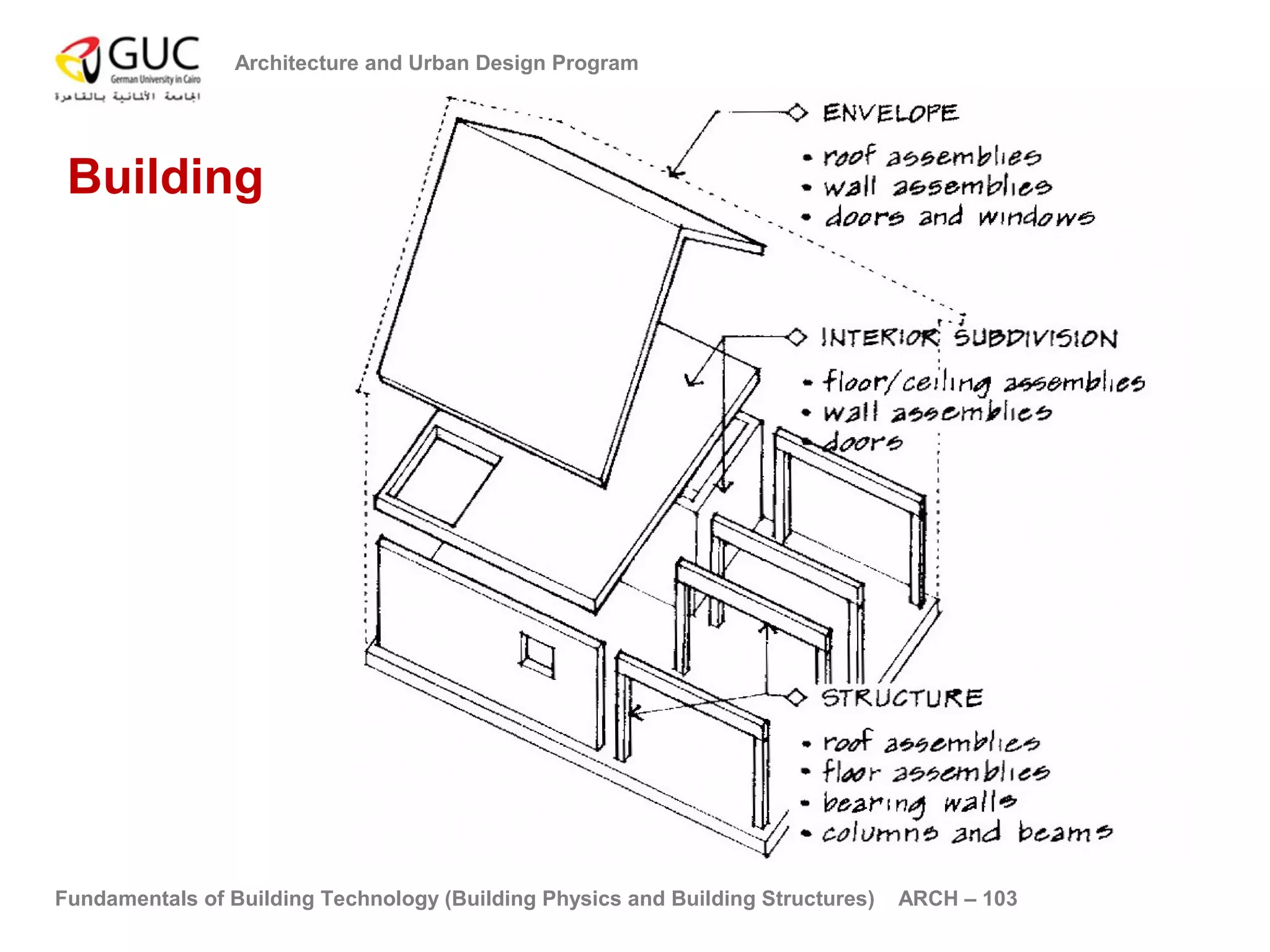 Fundamentals of building technology 01 | PPT