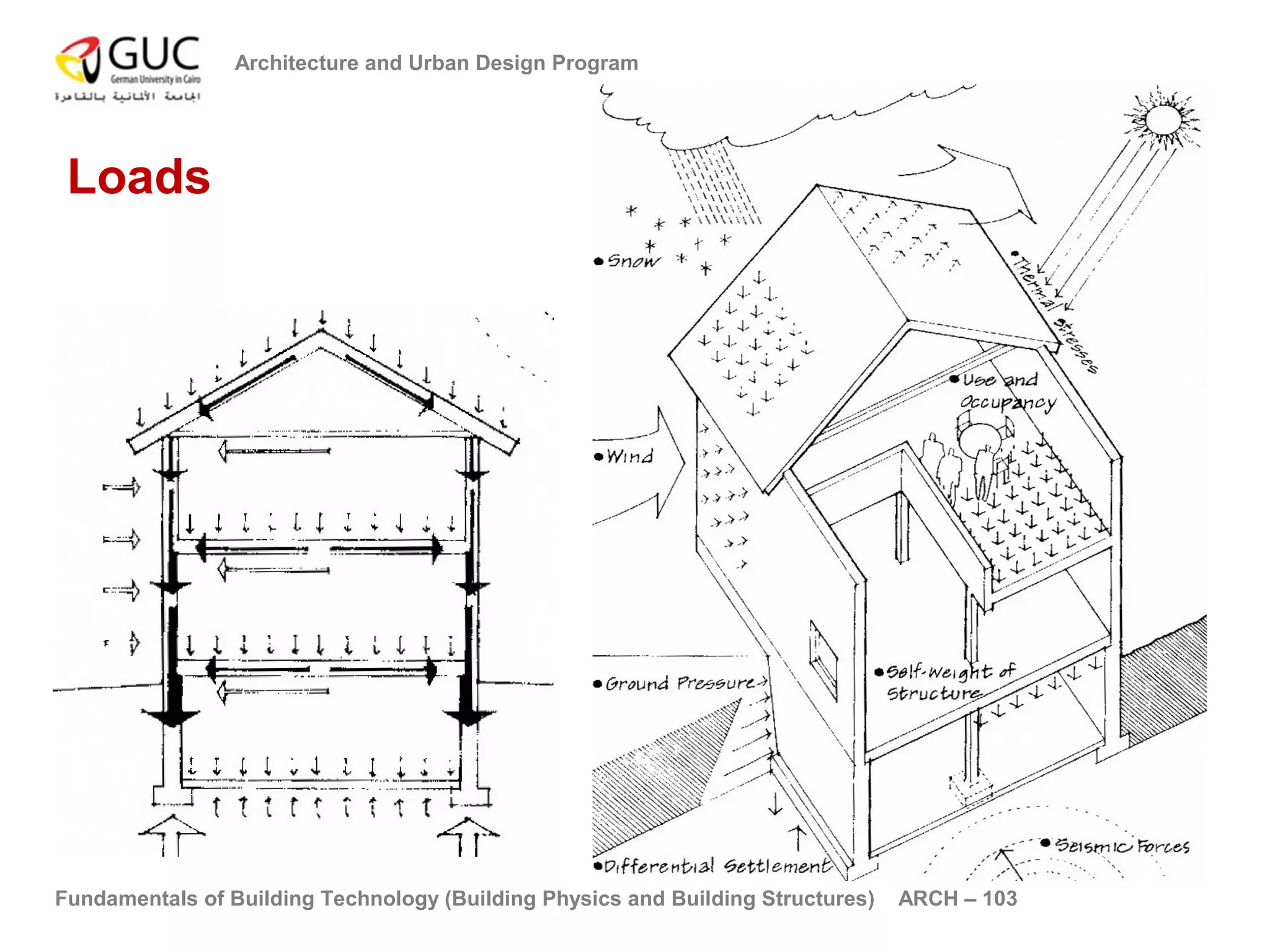 Fundamentals of building technology 01 | PPT