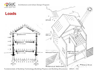 Fundamentals of building technology 01 | PPT