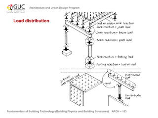Fundamentals of building technology 02 | PPT