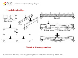 Fundamentals of building technology 02 | PPT