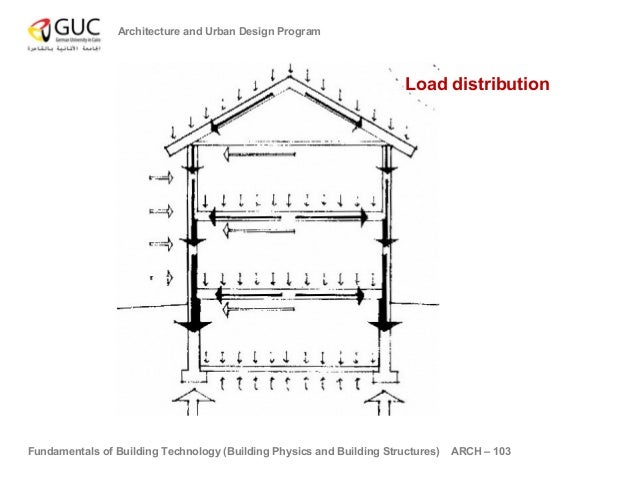 Fundamentals of building technology 02