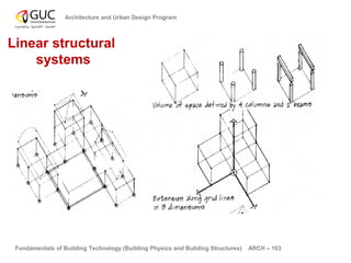 Fundamentals of building technology 03 | PPT | Civil Engineering Industry | Industries