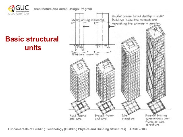Fundamentals of building technology 03