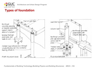 Fundamentals of building technology 04 | PPT