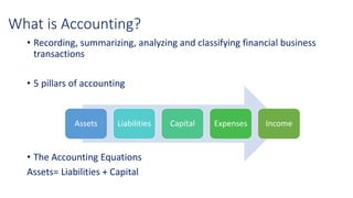 Fundamentals of business & financial analysis | PPTX