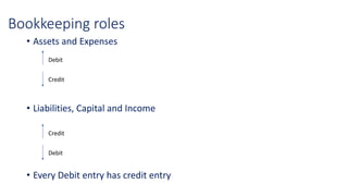 Fundamentals of business & financial analysis | PPTX