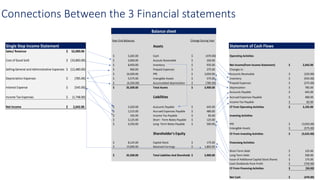 Fundamentals of business & financial analysis | PPTX