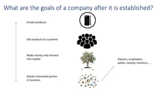 Fundamentals of business & financial analysis | PPTX