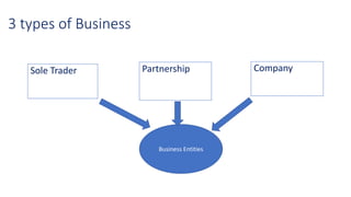 Fundamentals of business & financial analysis | PPTX