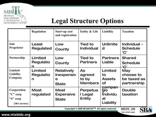 Fundamentals Of Business Legal Issues Grand Valley | PPT
