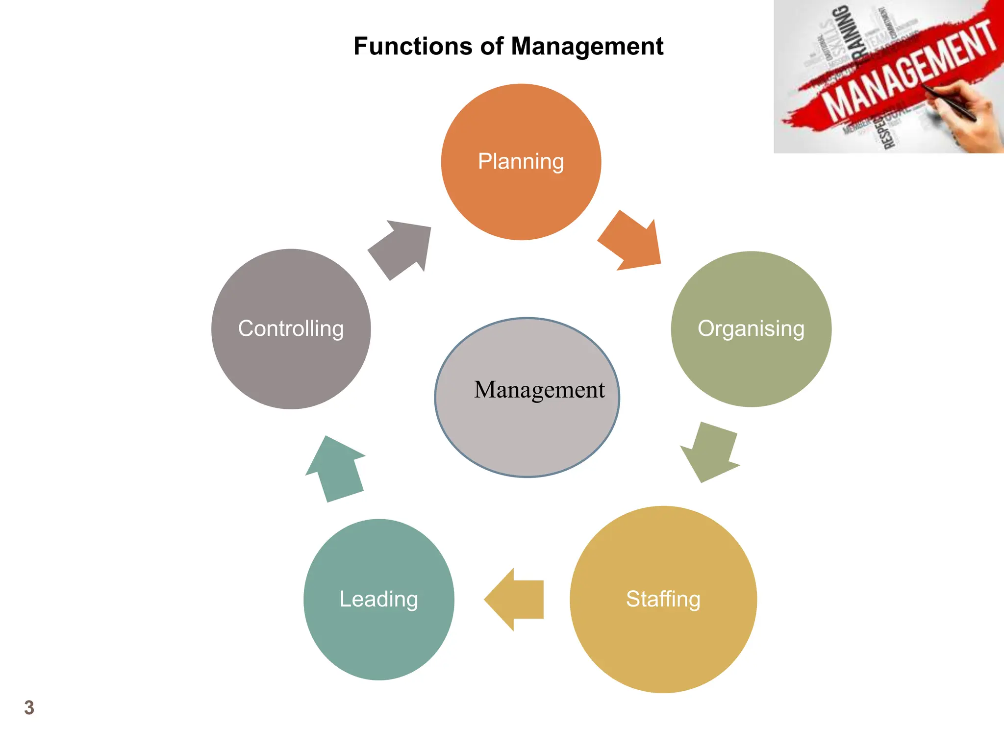 Fundamentals of Business Management-Part-2.ppt