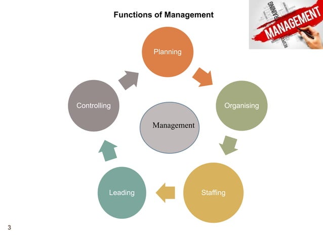 Fundamentals of Business Management-Part-2.ppt