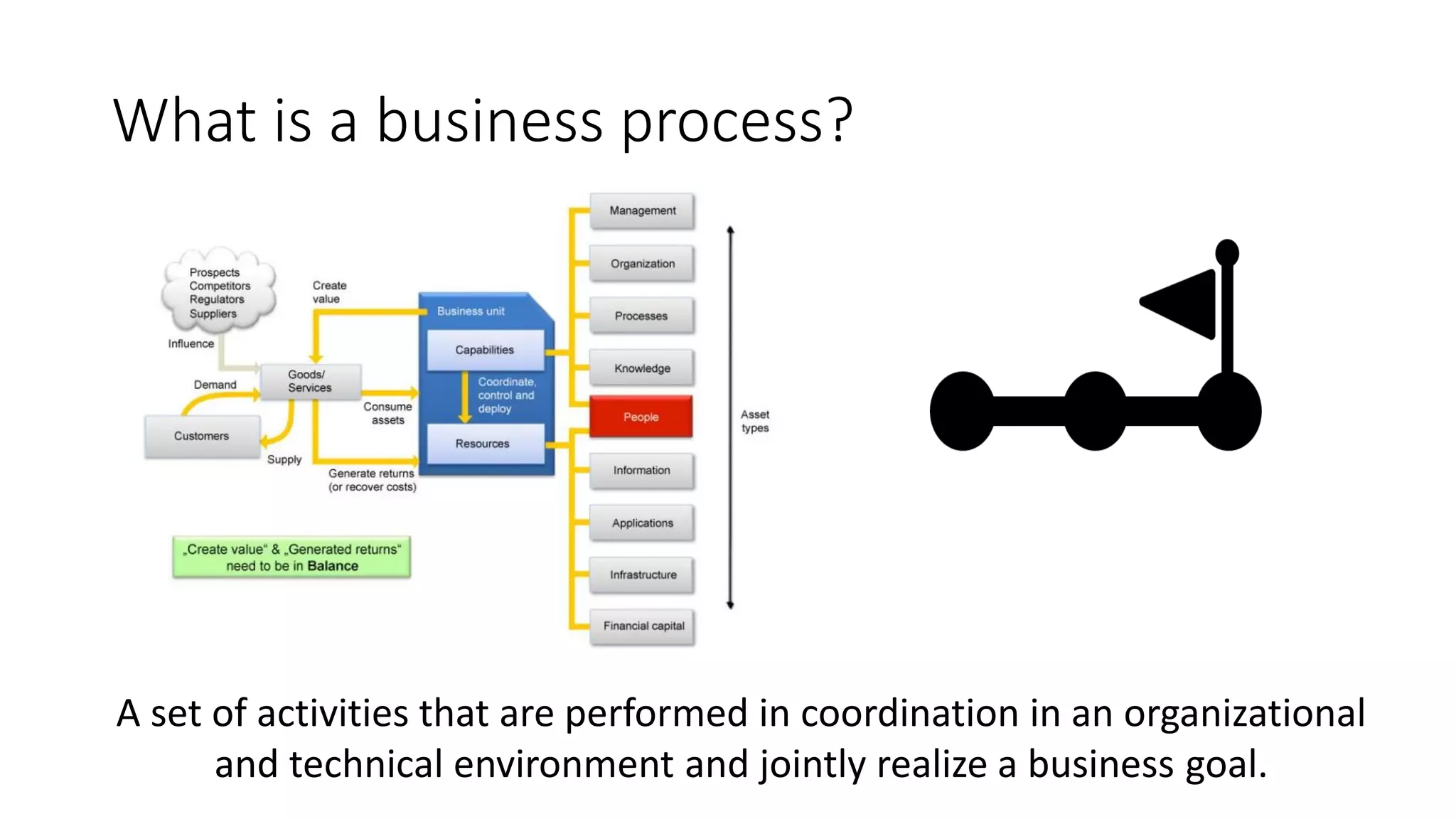Fundamentals of business process management and BPMN | PDF