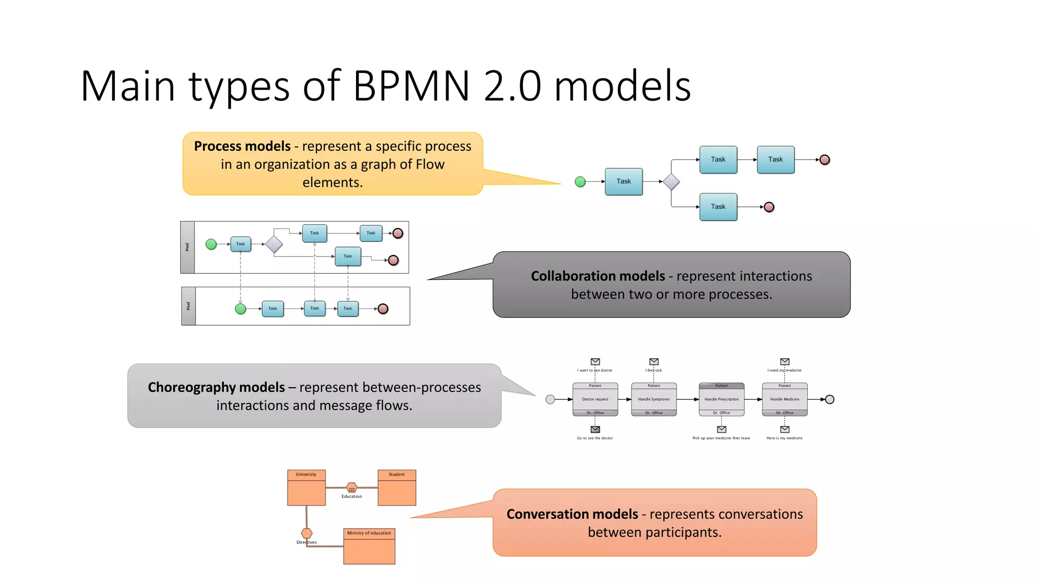 Fundamentals of business process management and BPMN | PDF