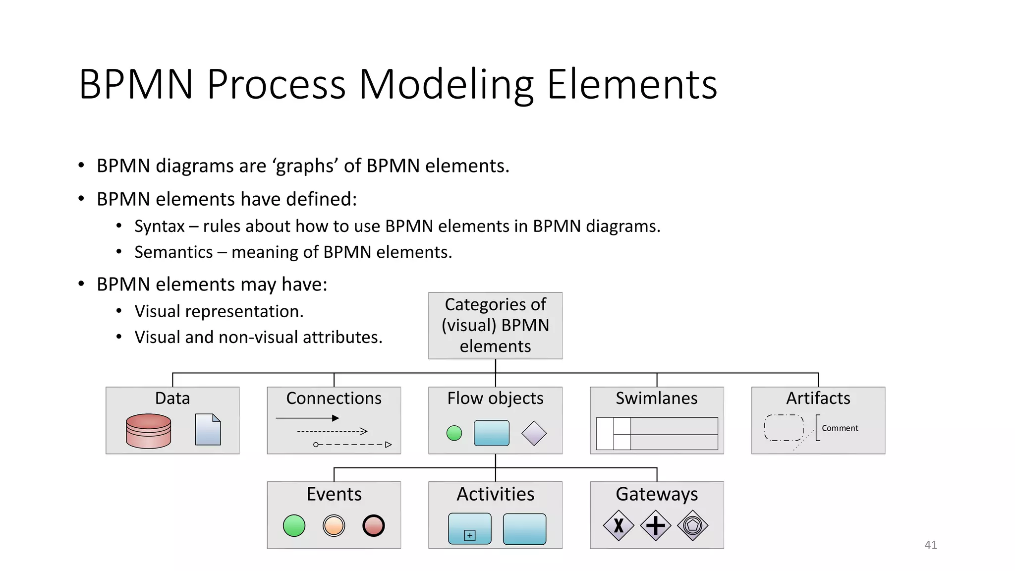 Fundamentals of business process management and BPMN | PDF