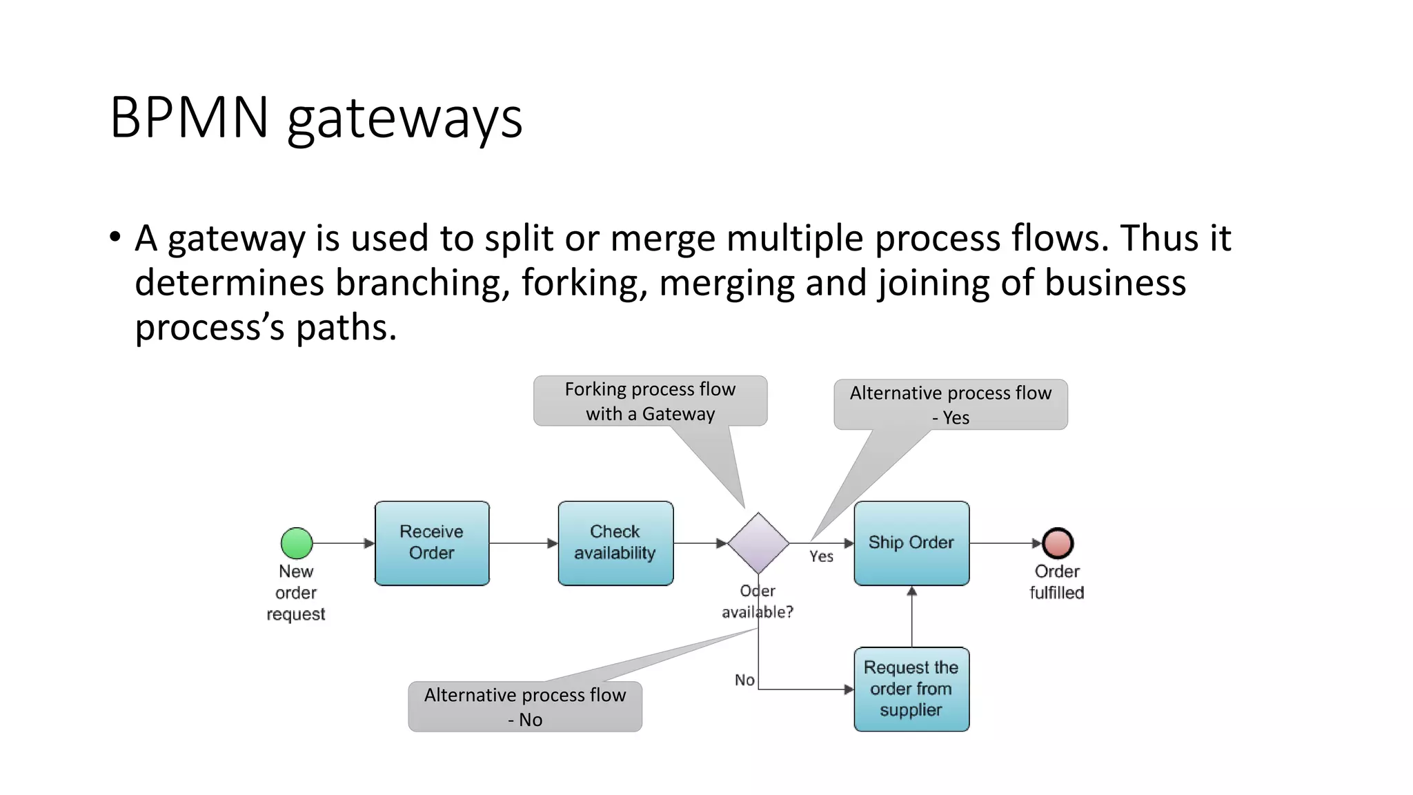 Fundamentals of business process management and BPMN | PDF