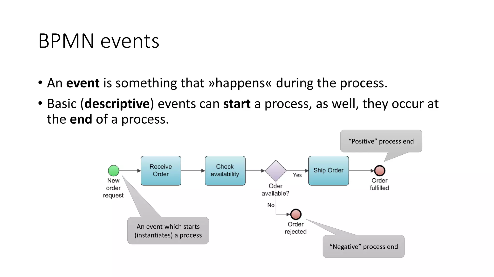 Fundamentals of business process management and BPMN | PDF | Computer Software and Applications ...