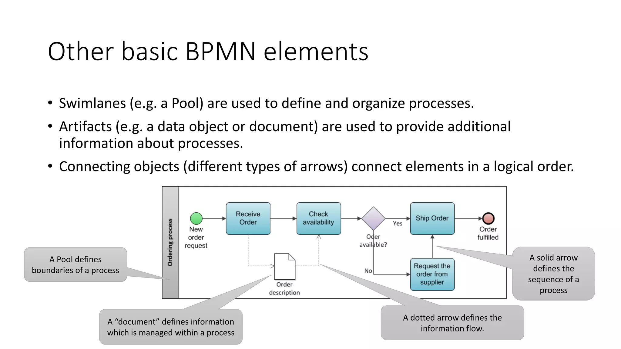 Fundamentals of business process management and BPMN | PDF | Computer Software and Applications ...