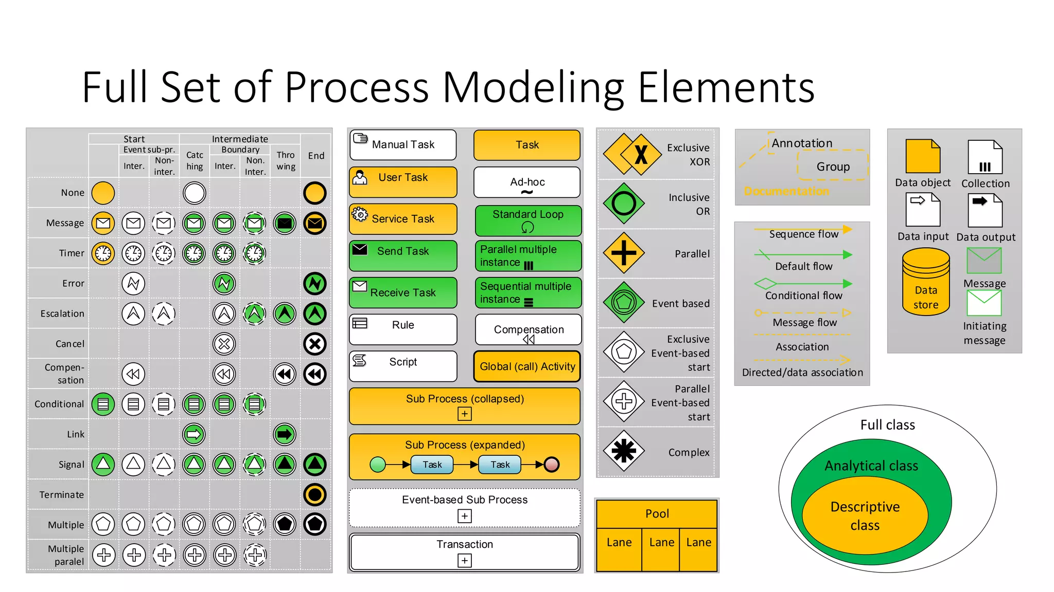 Fundamentals of business process management and BPMN | PDF | Computer Software and Applications ...