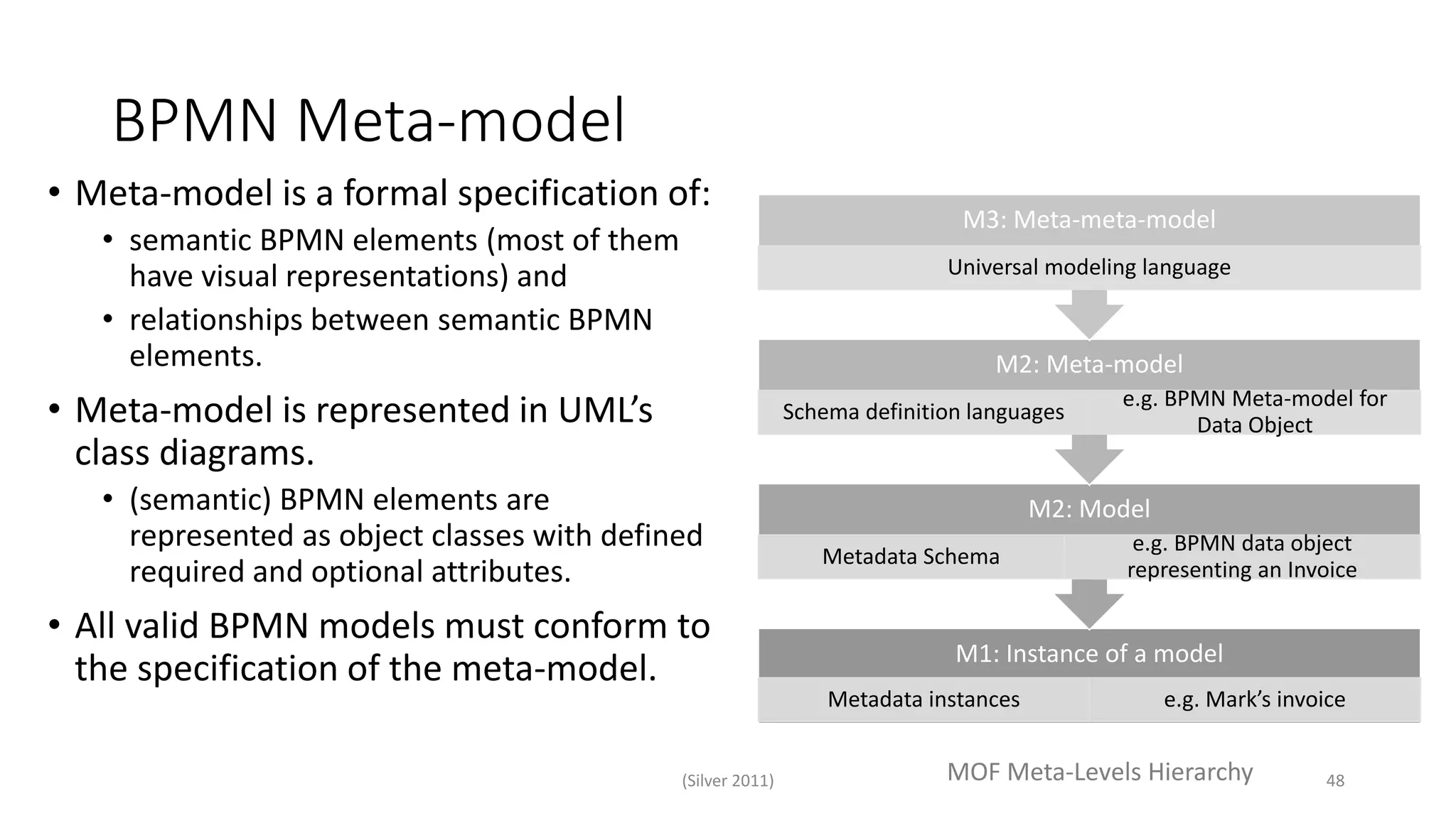 Fundamentals of business process management and BPMN | PDF | Computer Software and Applications ...