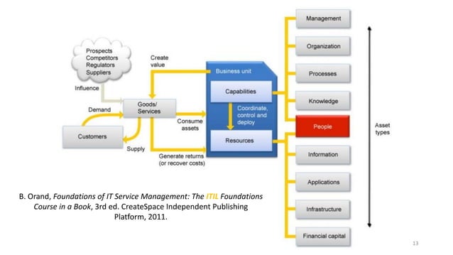 Fundamentals of business process management and BPMN | PDF | Computer ...