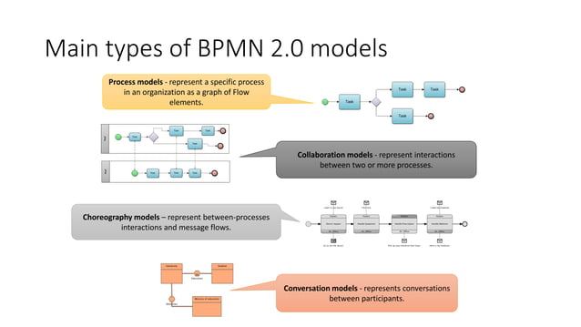 Fundamentals of business process management and BPMN | PDF | Computer Software and Applications ...