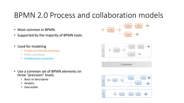 Fundamentals of business process management and BPMN | PDF | Computer Software and Applications ...