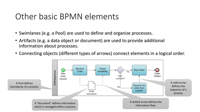 Fundamentals of business process management and BPMN | PDF | Computer Software and Applications ...