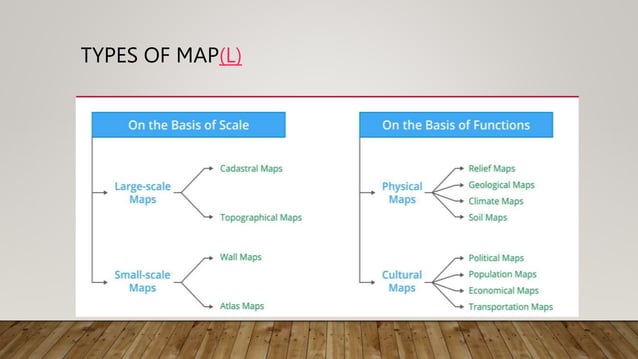 Fundamentals of Cartography.pptx CARTOGRAPHY | PPTX