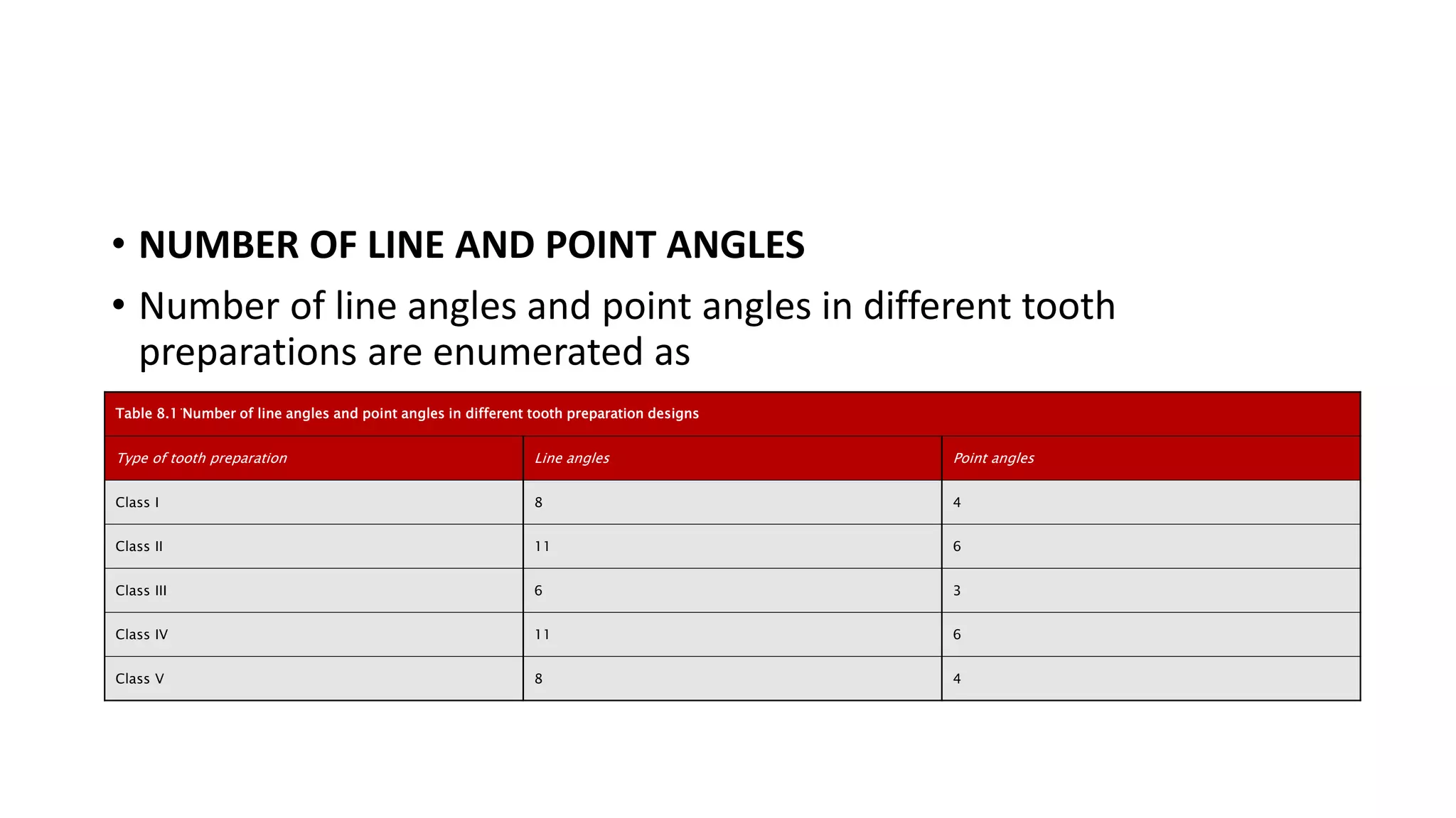 Fundamentals of cavity perp.pptx | Dental Health | Diseases and Conditions