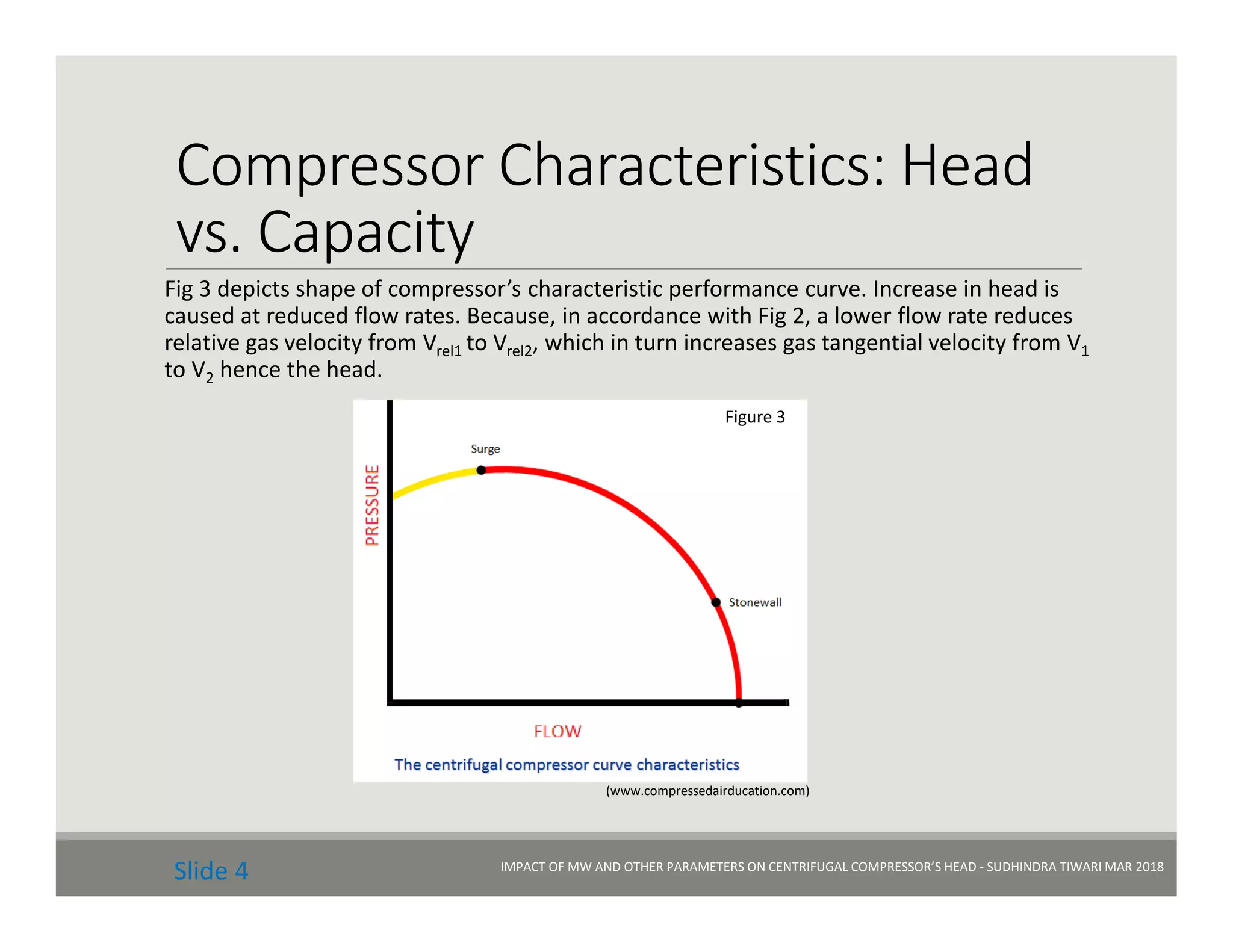 Fundamentals Of Centrifugal Compressor Head Revised Pdf
