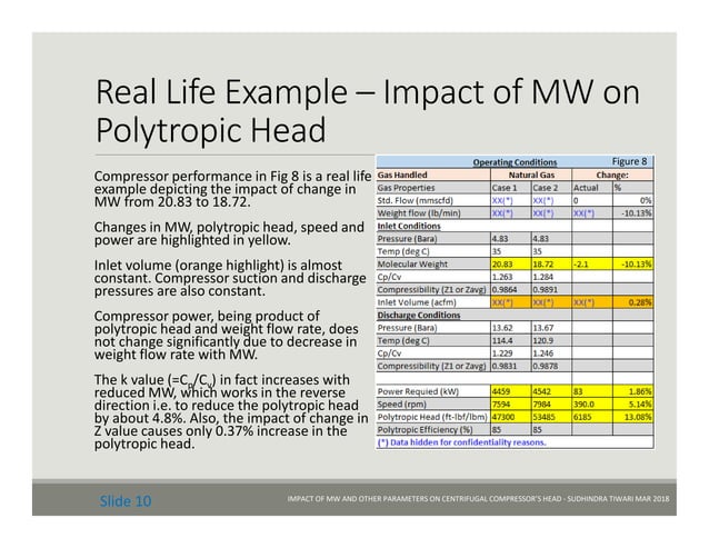 Fundamentals of Centrifugal Compressor - Head (revised) | PDF