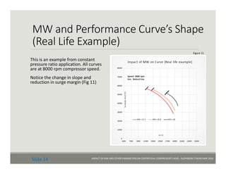 Fundamentals of Centrifugal Compressor - Head (revised) | PDF