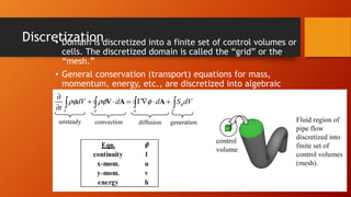 Fundamentals of CFD for Beginners/starters.pptx