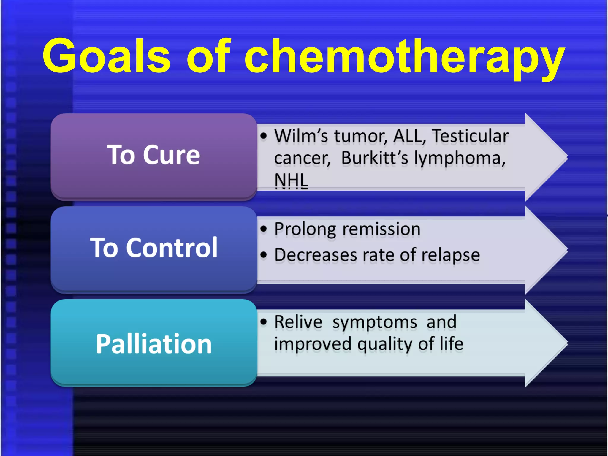 Fundamentals of chemotherapy | PPT | Cancer | Diseases and Conditions